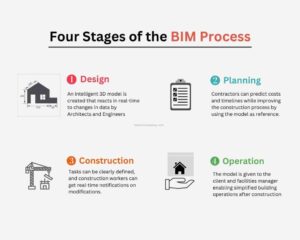 BIM for Building Owners - letzbim.com